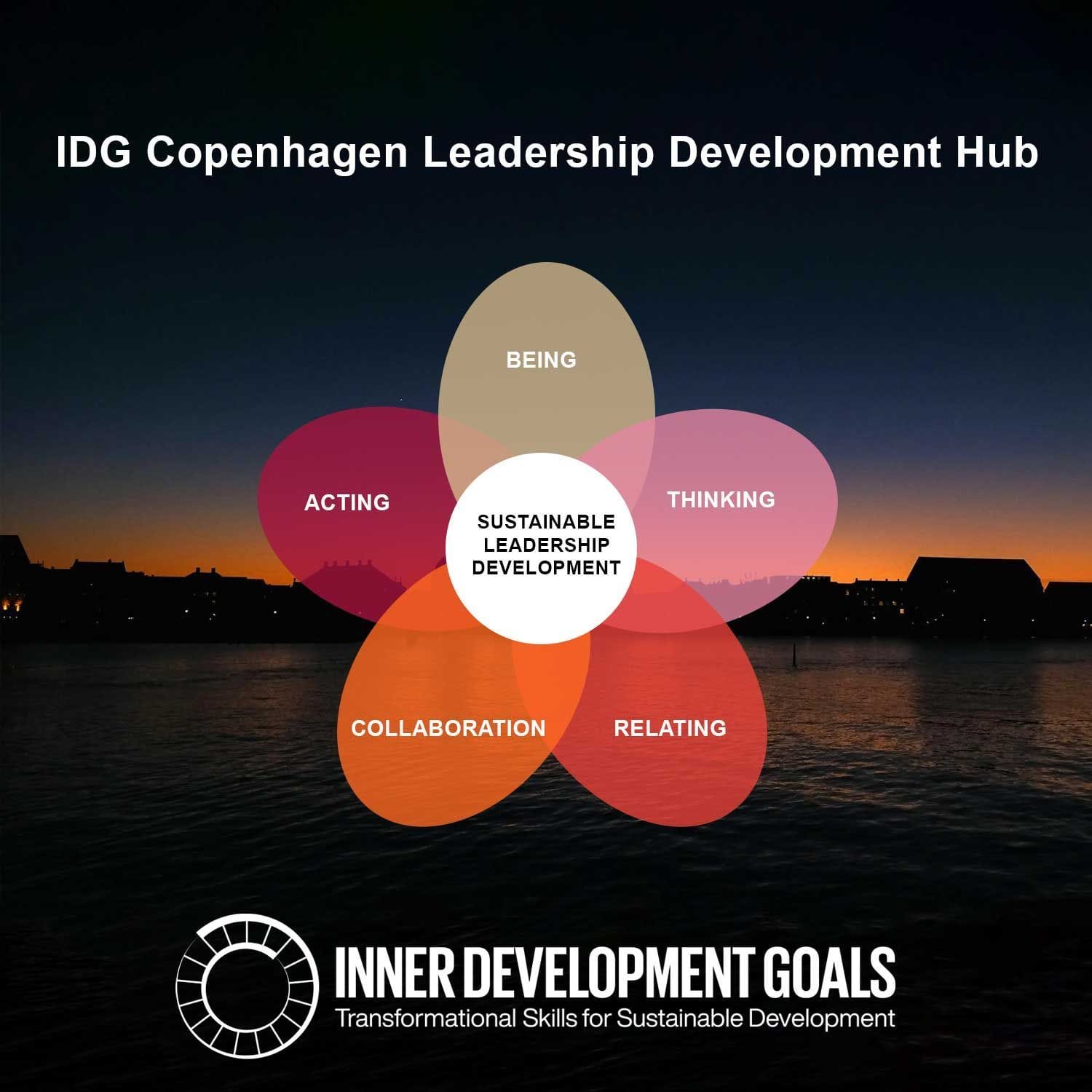 Inner Development Blog - Inner Development Kit - Facilitating impactful ...