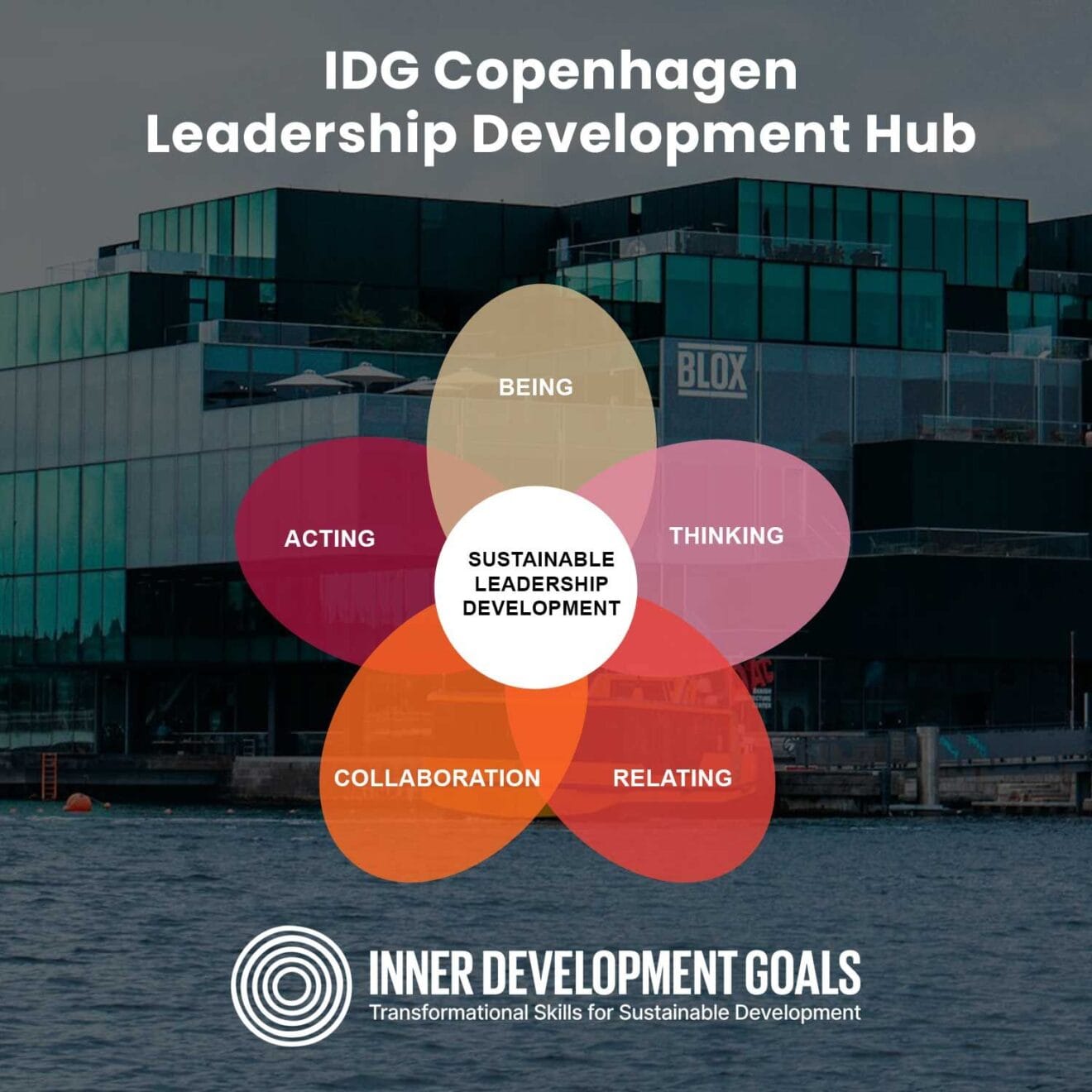 Inner development resources - Inner Development Kit